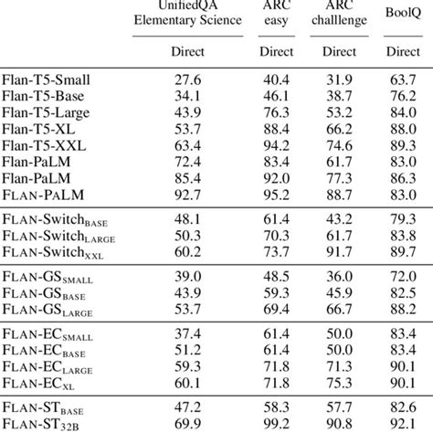 MMLU 50 57 Individual Task Performance Download Scientific Diagram