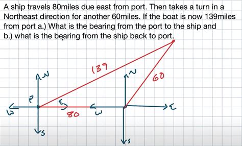 Tips On Solving Word Problem With Bearings Free Math Videos
