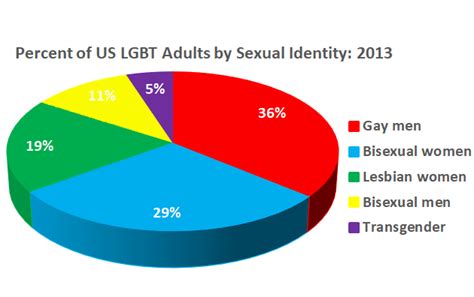 Sex Gender And Identity Revolution YaleGlobal Online