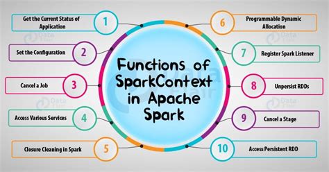 Learn Sparkcontext Introduction And Functions Dataflair