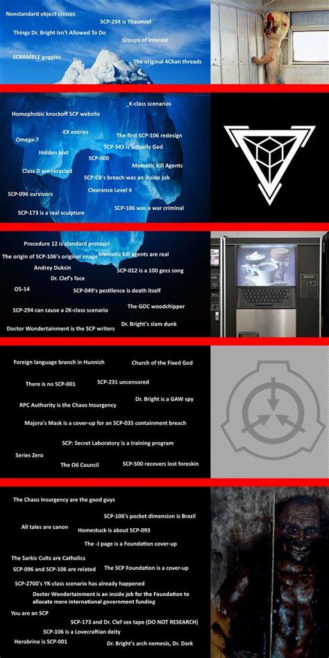 A Complete Guide To Scp Object Classes Based On U Cooldude971 S List