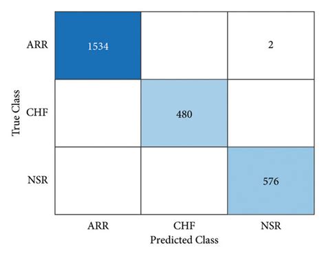 confusion matrix of classification with svm download scientific diagram