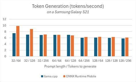 Enjoy The Power Of Phi With ONNX Runtime On Your Device