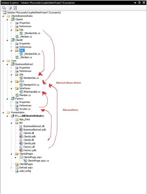 C Creating A Loosely Coupled Scalable Software Architecture
