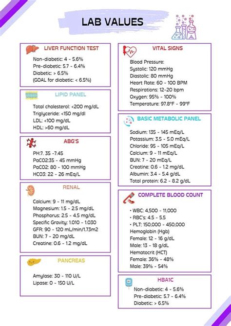 Nursing Lab Values Lab Value Cheat Sheet Nursing Cheat Sheet Rn