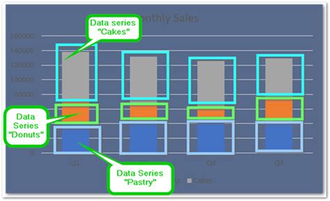 Stacked Column Chart In Excel Insert Format Gridline Excel Unlocked