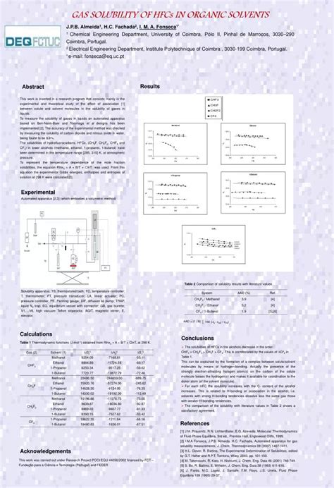 Ppt Gas Solubility Of Hfcs In Organic Solvents Powerpoint Presentation Id 5132336