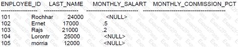 1z0 071 oracle database 12c sql exact exam questions