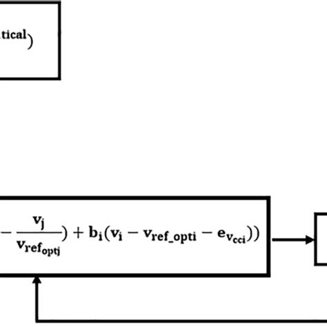 Block Diagram Of The Voltage Controller In The Secondary Level Download Scientific Diagram