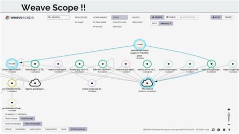 Kubernetes Visualization And Monitoring Using Weave Scope Ppt