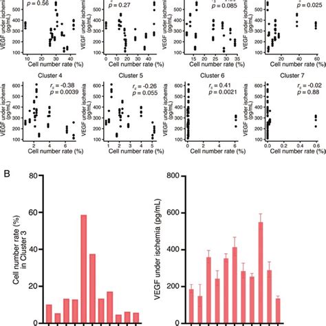 Single Cell Transcriptome Profiling Of 11 Bone Marrow Bm Multipotent Download Scientific