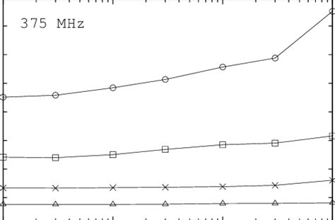 Processing Time To Real Time Ratio On An Nvidia R Fermi Architecture
