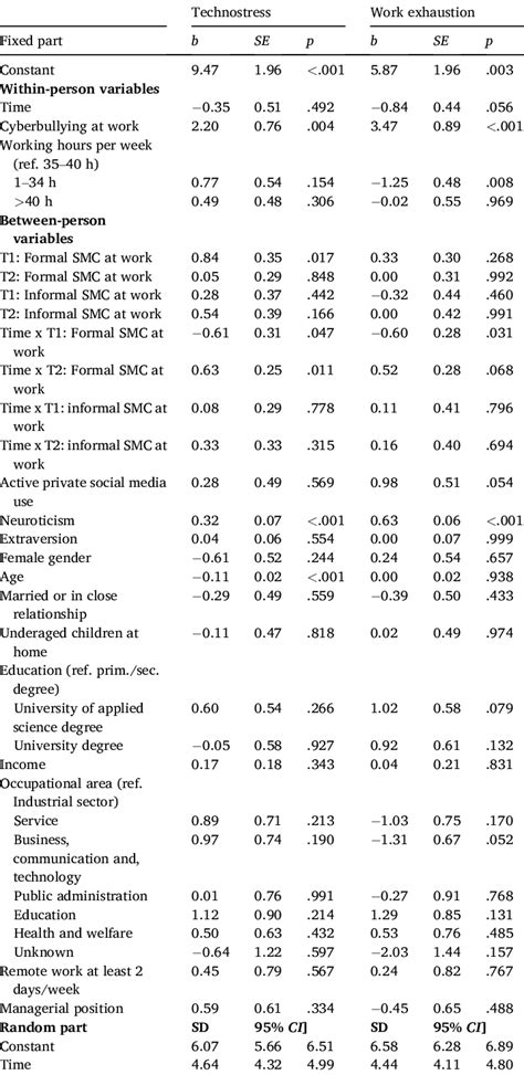 multilevel linear mixed effects regression models predicting
