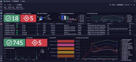andreas grabner on linkedin observability platformengineering
