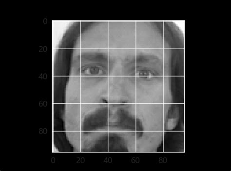 Facial Keypoint Detection Bskim S Blog