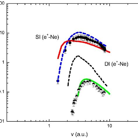 Single And Double Ionization Cross Sections Of Positronne Impact The