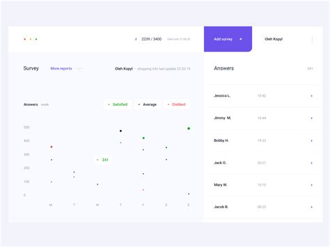 Survey Saas By Oleh Kopyl On Dribbble