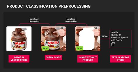 Product Classification How Ai Structures Retail Data In 2026 Label