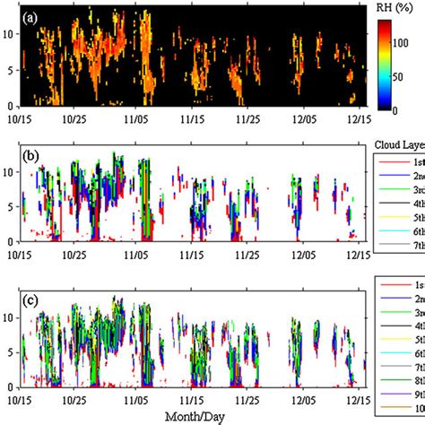 The Mean Absolute Bias A And The Standard Deviation Of Absolute Download Scientific Diagram