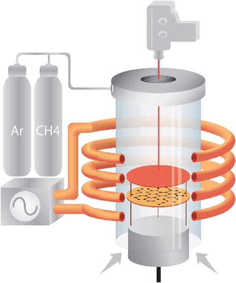 Schematic Representation Of The Experimental Setup Download