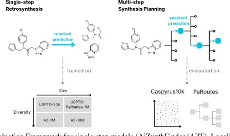 Figure 1 From Models Matter The Impact Of Single Step Retrosynthesis On Synthesis Planning