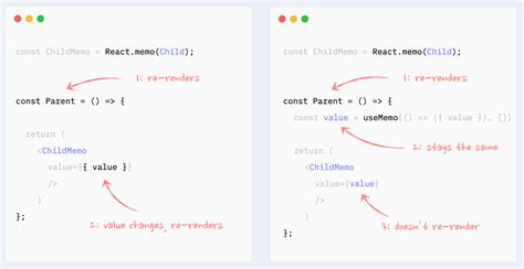 React组件重新渲染理解 And 优化大全 漫漫前端路