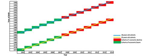 Definition Of Treated And Control Groups According To The Instrument Download Scientific