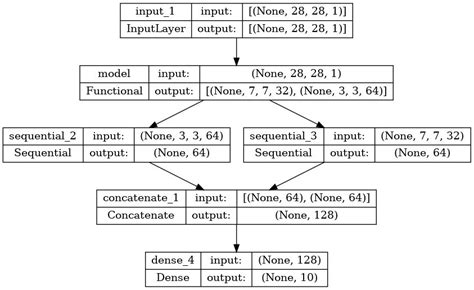 画像分類 Mnistで予測精度を試す Aiによるチャットボットの作り方