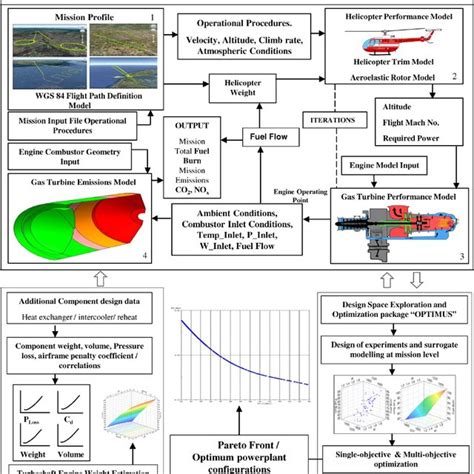 hector architecture of integrated rotorcraft multidisciplinary design