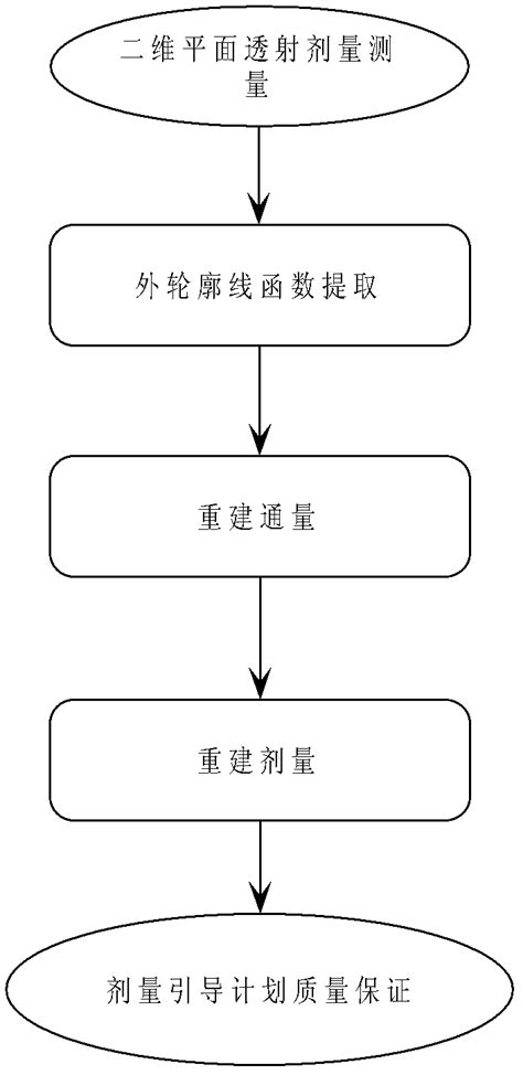 Three Dimensional Dosage Inversion Method Eureka Patsnap
