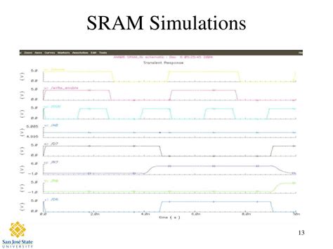 Ppt 8 Bit X 8 Bit Sram And 3 X 8 Decoder Powerpoint Presentation