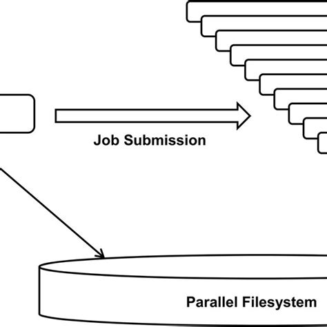 Schematic Of The Hpc Working Environment Download Scientific Diagram