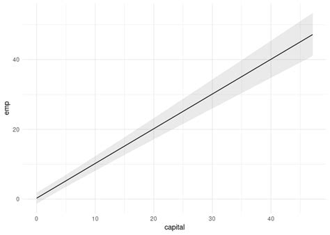 R Marginal Effects Plot Of PLM Stack Overflow