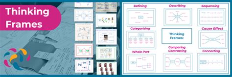 Metacognitive Tools For Send Thinking Matters