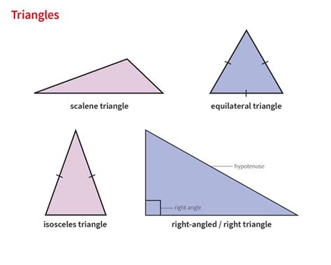 Hypotenuse Definition Pictures Pronunciation