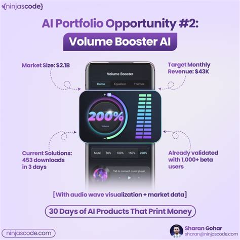 Sharan Gohar On Linkedin Aiinvestment Contentcreators