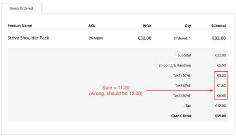 Wrong Order Tax Amounts Displayed When Using Specific Tax Configuration · Issue 10347 · Magento