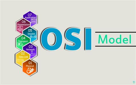 پروتکل Tcp Ip چیست آشنایی با خصوصیات پروتکل Tcp Ip خواندنی های ابر آراز