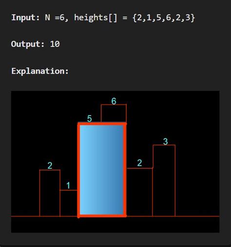 Priyanshu Ruhela On Linkedin 100daysofcode Letsconnect Cpp Coding