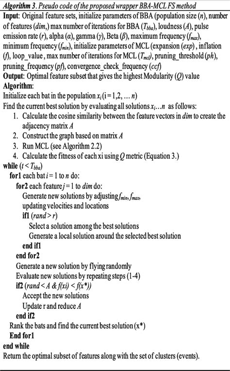 pseudo code of the proposed wrapper bba mcl fs method download scientific diagram