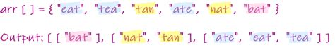Leetcode Group Anagrams Solution Study Algorithms
