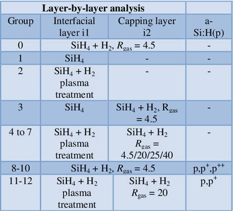 Figure 1 From Passivation And Microstructure Of Dual Intrinsic A Sih