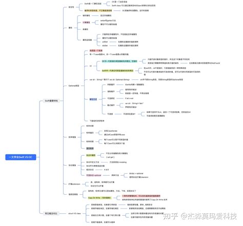 初学者学习 swift 语言，会面临哪些困难？ 知乎