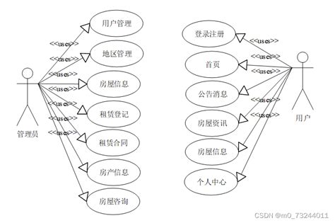 ssm基于web的房屋出租管理系统毕业设计源码261620 csdn博客