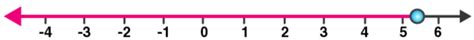 Selina Solution Concise Mathematics Class Chapter Linear Inequations In One Variable