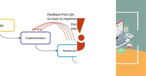 List Testing Curated By Mari Medium