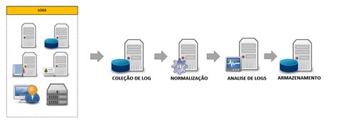 gerenciamento e analise de logs daniel donda