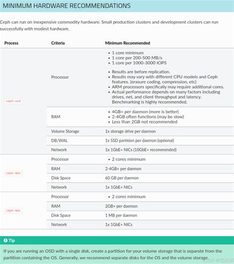 Openstack 与 Ceph集群搭建中: Ceph部署openstackceph Csdn博客 Openstack 与 Ceph集群搭建中: Ceph部署openstackceph Csdn博客