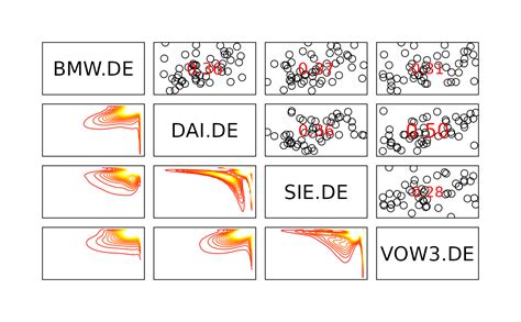 Pairs Plot Of Copula Data — Puladata • Vinecopula