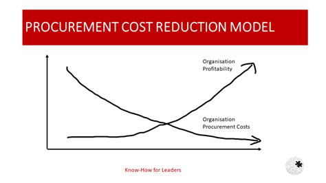 10 Procurement Cost Reduction Strategies That Work Rapidknowhow